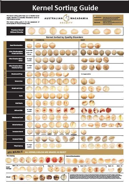 Australian Macadamia Society